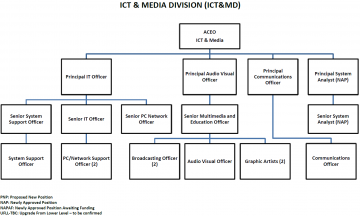 Our Services – Ministry of Education and Culture